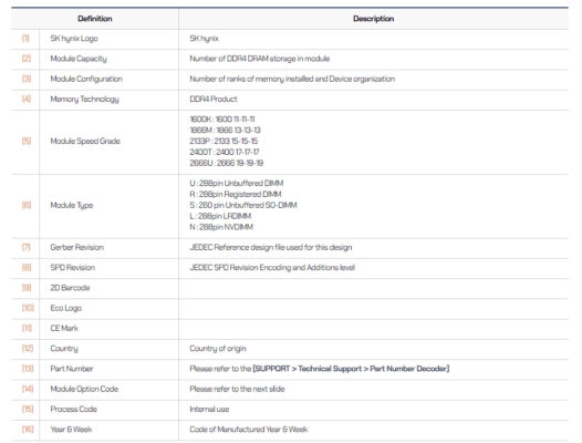 What The Numbers On A RAM Module Label Mean | TechRater UK