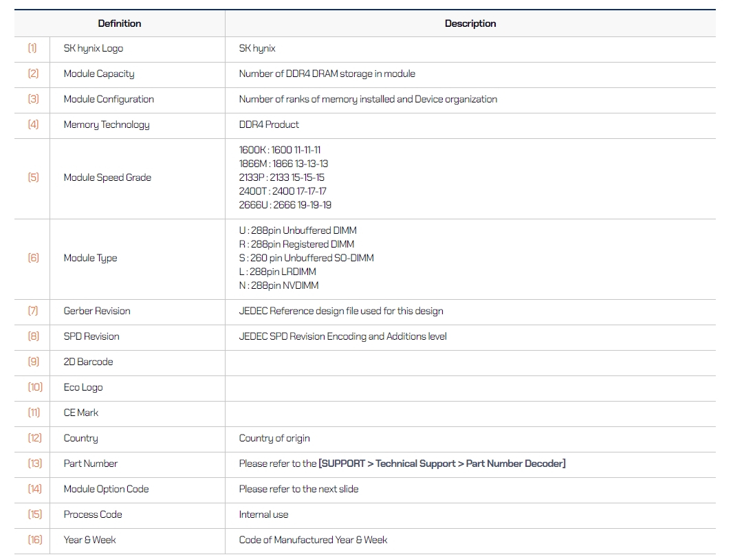 What The Numbers On A RAM Module Label Mean | TechRater UK