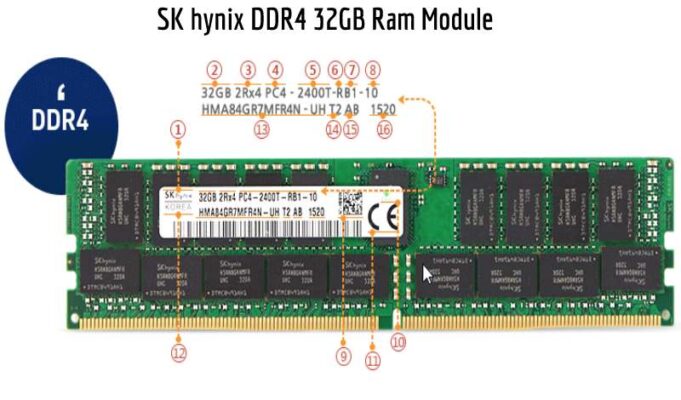 What The Numbers On A RAM Module Label Mean | TechRater UK
